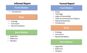 How to Write a Formal Business Report (Template and Examples) - WriterBuddy